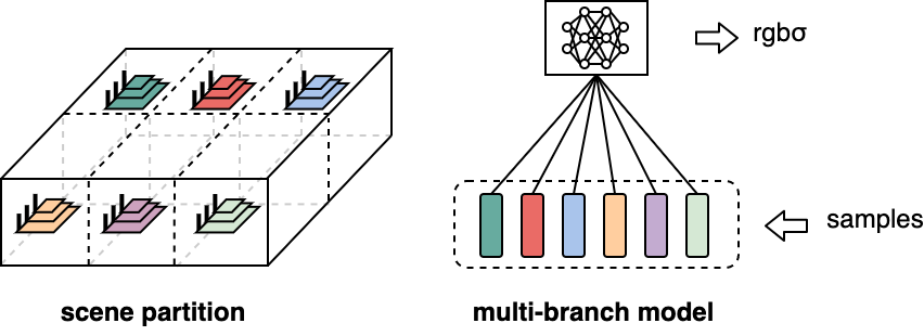 LandMark_Documentation